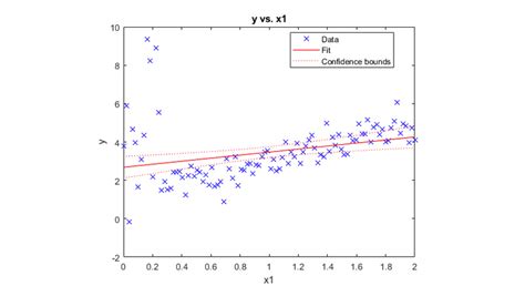 Econometrics Toolbox Matlab
