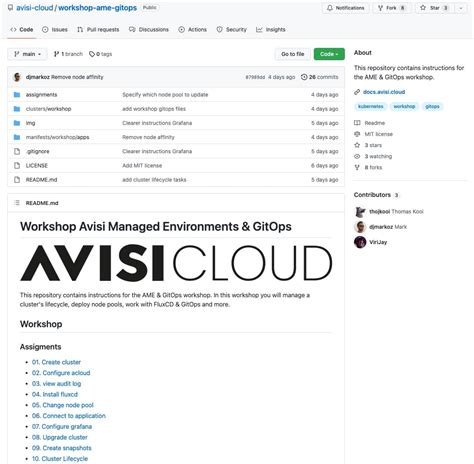 Workshop Avisi Managed Environments And Gitops
