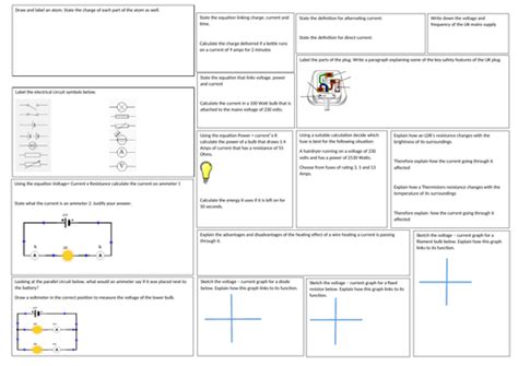 Gcse Physics Electricity Revision Mat Edexcel Teaching Resources