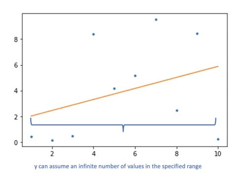 The Sigmoid Function And Binary Logistic Regression Programmathically