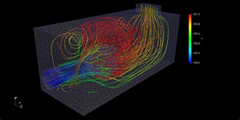 Cfd Baba On Linkedin Learn Salome For Meshing And Using Cht Solver In Openfoam Discount Valid