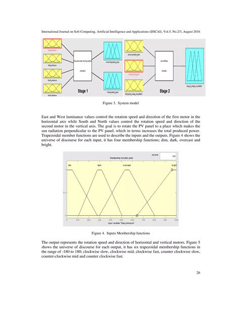 Design Of Dual Axis Solar Tracker System Based On Fuzzy Inference Systems Pdf