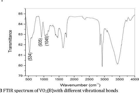 Figure 3 From One Step Hydrothermal Synthesis Of Nanostructured Vo2 B For Photocatalytic