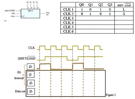 SOLVED The Shift Register In Figure A Has SHIFT LOAD And CLK Inputs As Shown In Part B