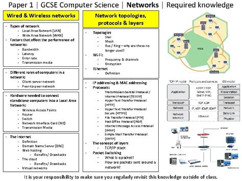 Paper 1 Gcse Computer Science Networks Required Knowledge