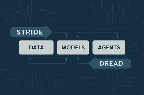 Comprehensive Guide To Agile Software Development Life Cycle Sdlc With Secure Sdlc Ssdlc