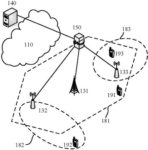 network resource scheduling method in heterogeneous network and
