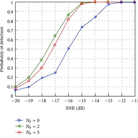 Ideal Autocorrelation Signal Of An Ofdm Symbol Burst Download Scientific Diagram