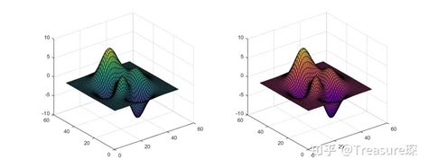 Matlab数据处理——使用python中的colormap 知乎