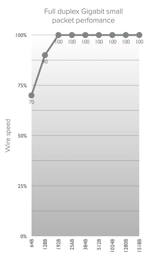 MikroTik Routers And Wireless Products Wireless Wire