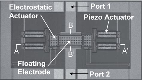 Figure 4 From A 3v Operation Rf Mems Variable Capacitor Using