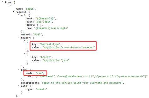 Postman Body Content Type Applicationx Form Urlencoded · Issue