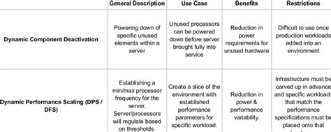 Server Power Management Techniques Download Scientific Diagram