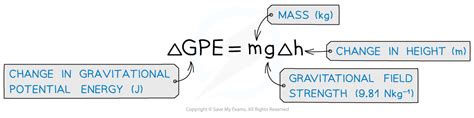 Gpe Formula