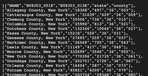 Faq Overview Of Data Acquisition Methods Census Geographic Levels