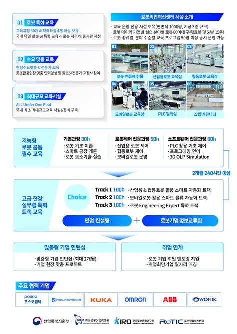 ~0909 취업연계형 Robot Experts 집중양성 과정 8기 교육생 모집 공모전 대외활동 링커리어