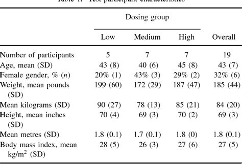 Table 1 From Sensitivity Of Commercial Ethyl Glucuronide Etg Testing In Screening For Alcohol