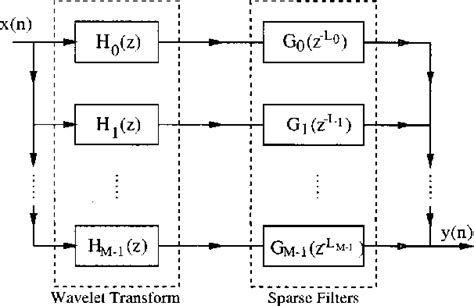Figure 1 From Hrtf Modeling For Efficient Auralization Semantic Scholar
