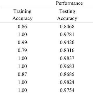 Performance Of Different CNN Models Download Scientific Diagram