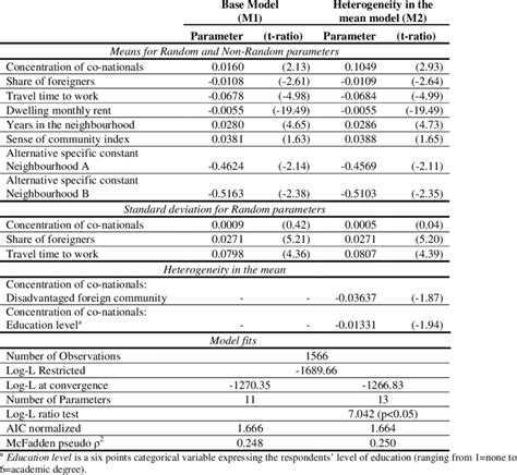 Random Parameters Logit Rpl Model Results A Download Table