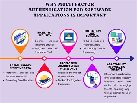 Why Multi Factor Authentication For Software Applications Is Important