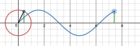 Desmos Andrew Wille