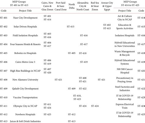 Symmetrical Matrix For The Case Studies Performed During Extended