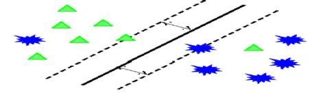 Figure 1 From A Review Paper On Outlier Detection Using Two Phase Svm