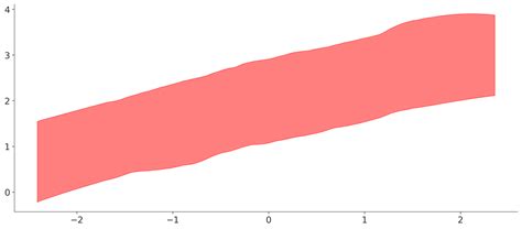 plots arguments guide — arviz 0 21 0 documentation