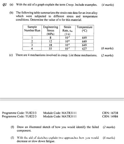 Solved Q A With The Aid Of A Graph Explain The Term Chegg Com