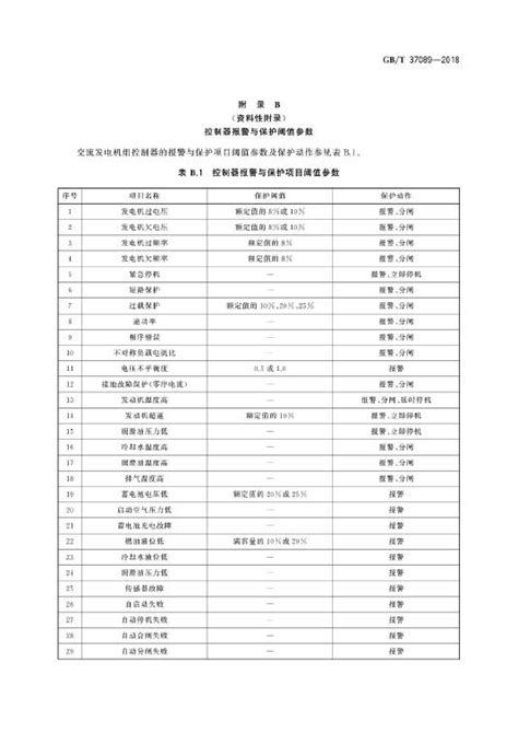 GB T 37089 2018 往复式内燃机驱动的交流发电机组控制器AIP艾普