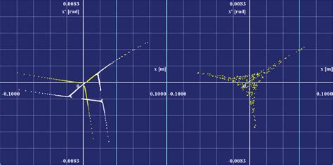 The Horizontal Phase Space Distribution Of Separatrix At Extraction Download Scientific Diagram