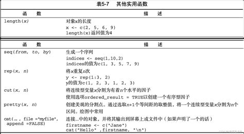 《r语言实战笔记》第五章：高级数据管理r语言中的besthpdinterval函数在哪里 Csdn博客