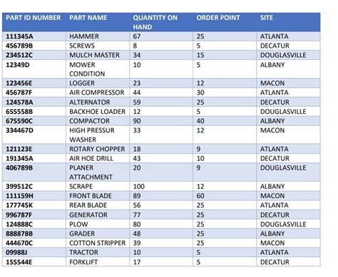 Solved CSCl Data Structures Program Requirements The Chegg Com