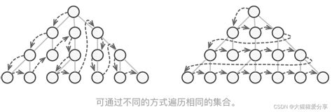 设计模式——迭代器模式 Csdn博客