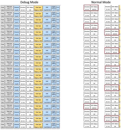 Ccscc2640r2f Ack Status Is Different In Debug Mode And Normal Mode Bluetooth Forum
