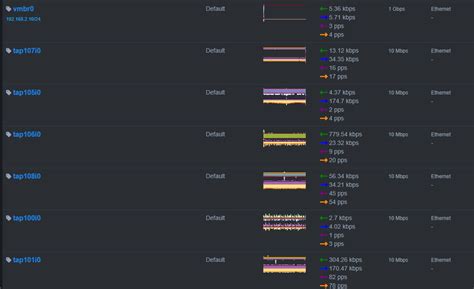 Librenms Port Settings Getting Reverted To 10 Mbps Help Librenms