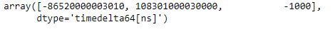 Python Pandas TimedeltaIndex values 极客教程