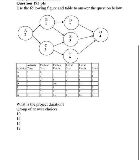 Solved Question 193 ﻿ptsuse The Following Figure And Table
