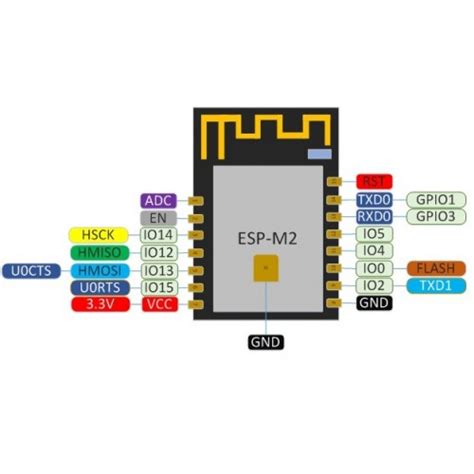 Buy Online Esp8285 M2 Wifi Module With Serial Port At Low Cost From Dna Technology