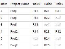 Sql How To Ignore Null Values Of A Column In Big Query Bq Stack Overflow