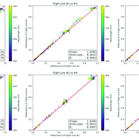 Comparison Of The Field And Image Spectra Of Ten Radiometric Targets