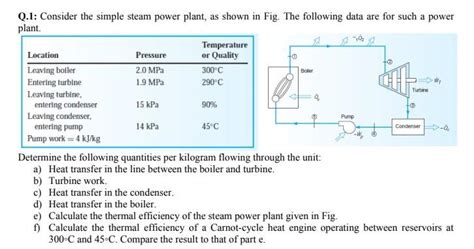 Solved Q Consider The Simple Steam Power Plant As Shown Chegg