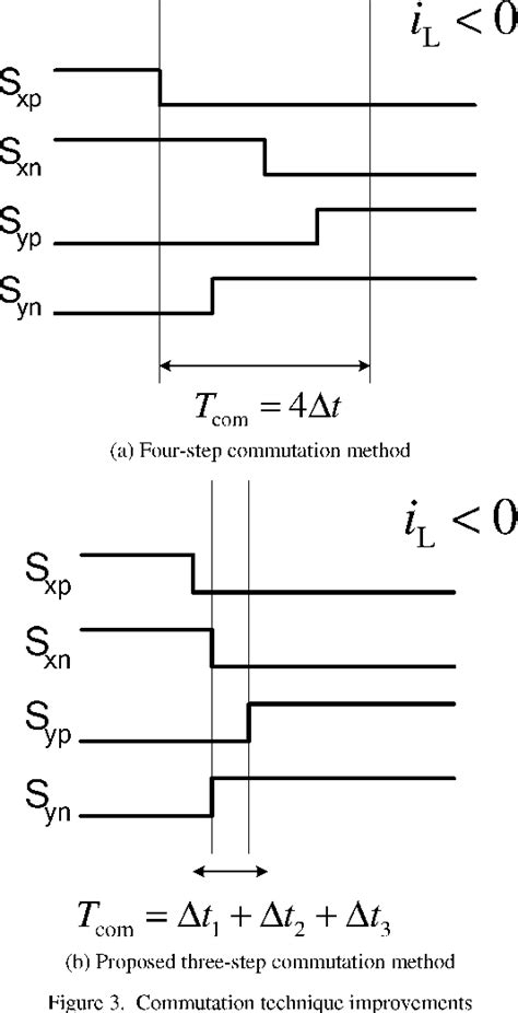 Figure 1 From An Improved Matrix Converter Fed Induction Motor Vector Control Drive With Output