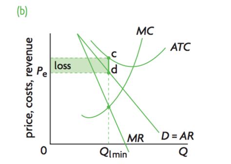 Edexcel Economics Paper 1 2023 Flashcards Quizlet