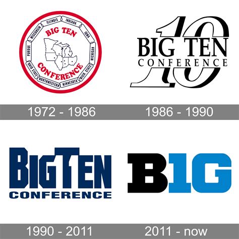Big Ten Logo