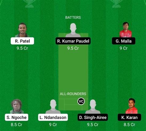 Today Match Team Ken Vs Nep Dream11 Prediction Fantasy Cricket Tips