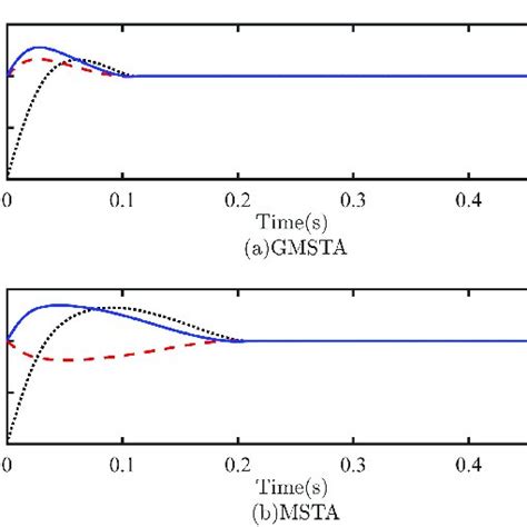 Norm Of The Sliding Variable Download Scientific Diagram