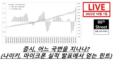 86번가 라이브 증시 어느 국면을 지나고 있나 나이키 마이크론 실적 발표에서 얻는 힌트 Youtube