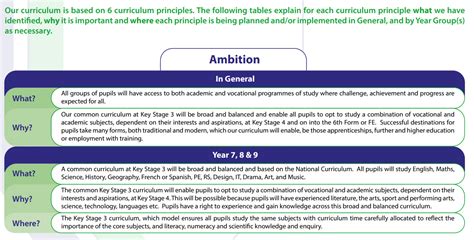 Ousedale School Ousedales Curriculum Intent
